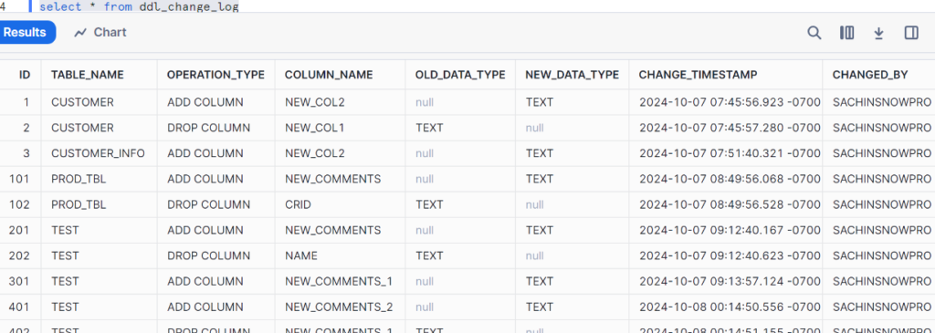 Logging: DBMS_OUTPUT in Snowflake Stored Procedures - Cloudyard