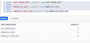 Triggered Tasks in Snowflake - Cloudyard