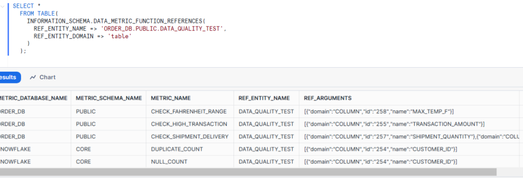 Data Quality with Snowflake Data Metric Functions (DMF) - Cloudyard