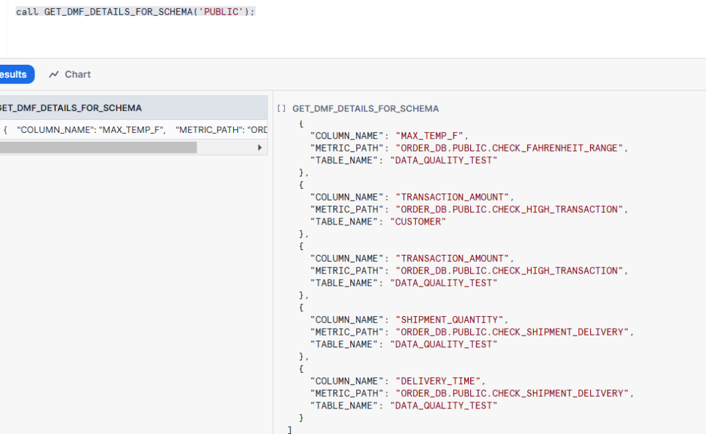 Extracting DMF Details Across Schemas - Cloudyard