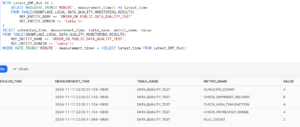 Data Quality with Snowflake Data Metric Functions (DMF) - Cloudyard