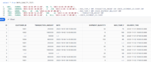 Data Quality with Snowflake Data Metric Functions (DMF) - Cloudyard