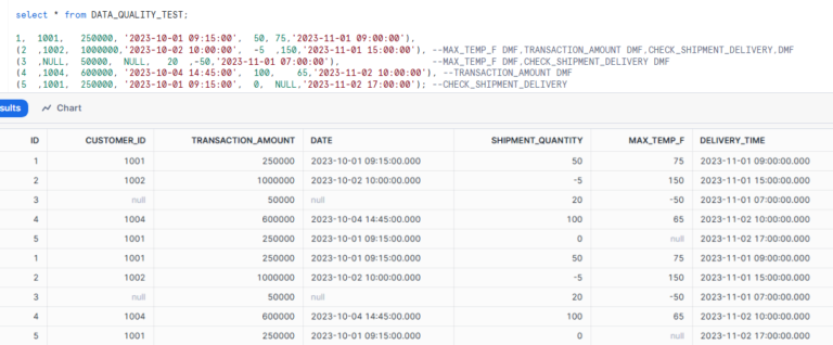 Data Quality with Snowflake Data Metric Functions (DMF) - Cloudyard