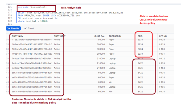 Data Security with Snowflake: Row Access, Masking, and Projection ...