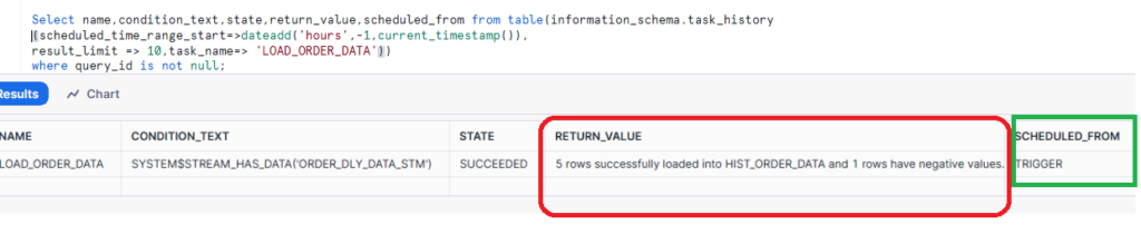 Triggered Tasks in Snowflake - Cloudyard