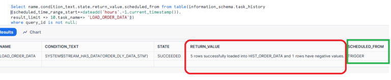 Triggered Tasks in Snowflake - Cloudyard