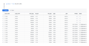 Schema Evolution with View Refresh in Snowflake - Cloudyard