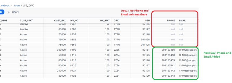 Schema Evolution with Case Sensitivity Handling in Snowflake - Cloudyard