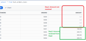 Schema Evolution with Case Sensitivity Handling in Snowflake - Cloudyard