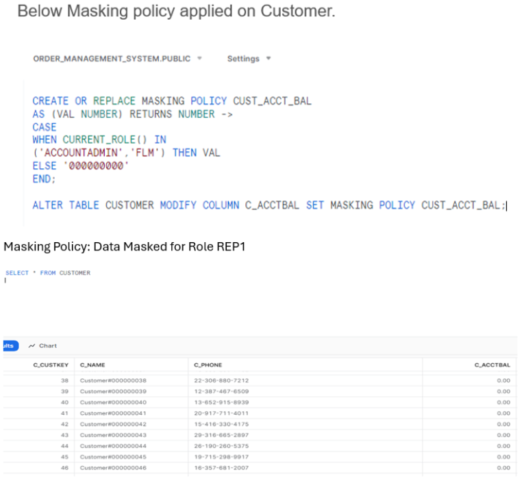 Private Listing and Masking Policies for Cross-Region Data Sharing - Cloudyard