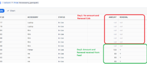 Schema Evolution with Case Sensitivity Handling in Snowflake - Cloudyard