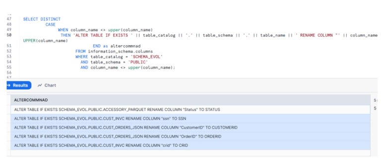 Schema Evolution with Case Sensitivity Handling in Snowflake - Cloudyard