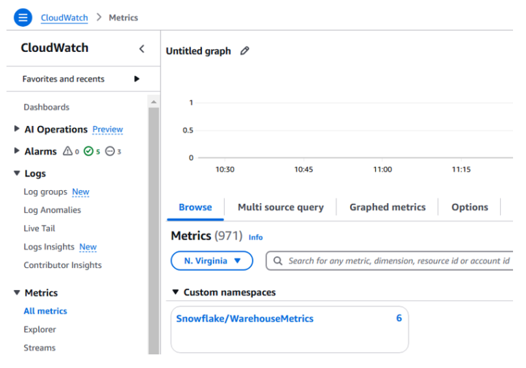 Snowflake Cost Monitoring with AWS CloudWatch & External Functions - Cloudyard