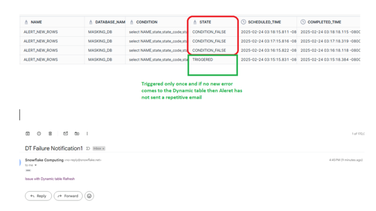Enhancing Snowflake Alerts for Dynamic Table Refresh Failures - Cloudyard