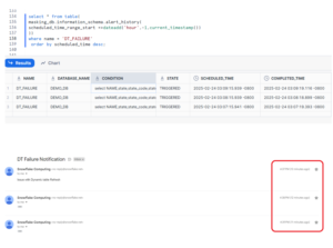 Enhancing Snowflake Alerts for Dynamic Table Refresh Failures - Cloudyard