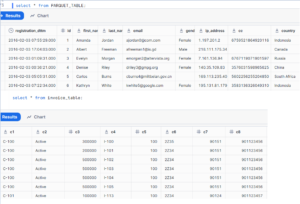 Automating CSV & Parquet File Ingestion from S3 to Snowflake - Cloudyard