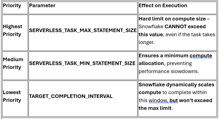Snowflake: Extract and Create DDL via Sql Scripting - Cloudyard