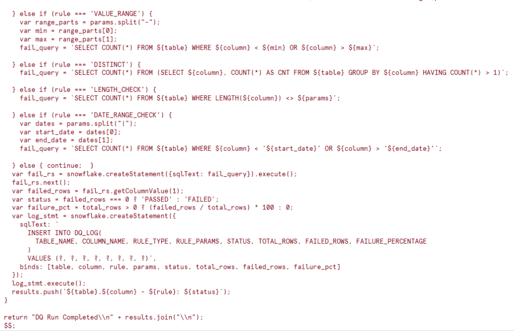 Snowflake Data Quality Framework: Validate, Monitor, and Trust Your ...