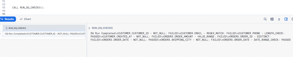 Snowflake Data Quality Framework: Validate, Monitor, and Trust Your Data - Cloudyard