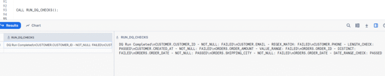 Snowflake Data Quality Framework: Validate, Monitor, and Trust Your Data - Cloudyard