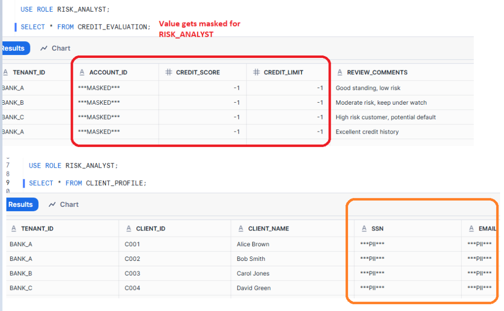 Data Masking in Snowflake Using Tags, Policies, and Automation - Cloudyard