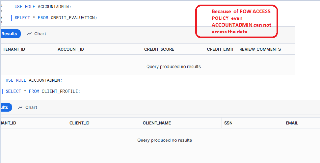 Data Masking in Snowflake Using Tags, Policies, and Automation - Cloudyard