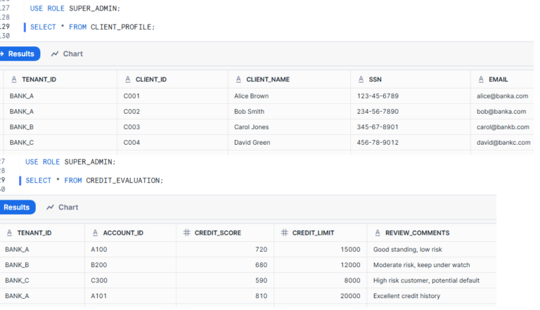 Data Masking in Snowflake Using Tags, Policies, and Automation - Cloudyard