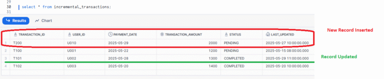 DBT Incremental Models with Snowflake: Smart Filtering and Auditable ...