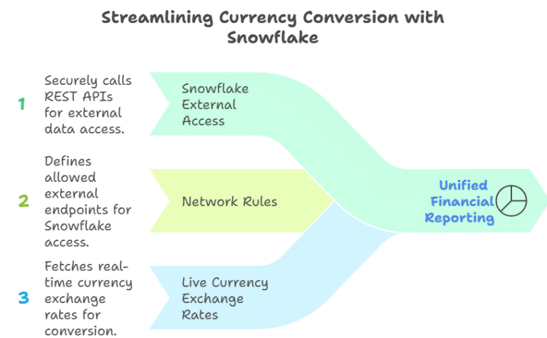 Logging: DBMS_OUTPUT in Snowflake Stored Procedures - Cloudyard