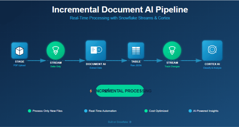 GET_DDL: Sql Script, JS and Python - Cloudyard