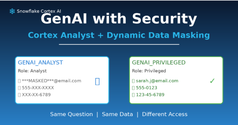 Dynamic Table Creation Using File Headers - Cloudyard