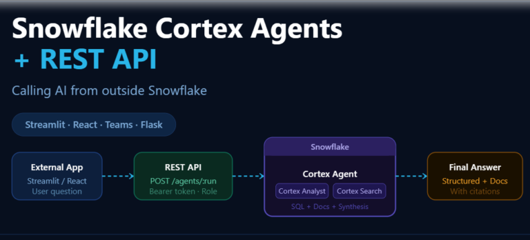 Tracking DDL Changes in Snowflake: A Real-World Solution - Cloudyard