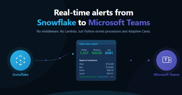 Data Security with Snowflake: Row Access, Masking, and Projection ...